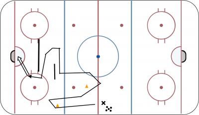 Hockey Drills, Online Drill Manager, Online Practice Planner, Hockey ...