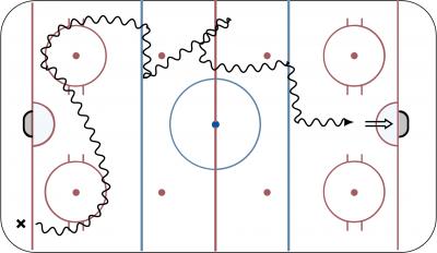 Hockey Drills, Online Drill Manager, Online Practice Planner, Hockey ...
