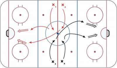 Hockey Drills, Online Drill Manager, Online Practice Planner, Hockey ...