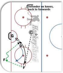 Hockey Drills, Online Drill Manager, Online Practice Planner, Hockey ...