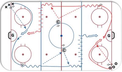 Hockey Drills, Online Drill Manager, Online Practice Planner, Hockey ...