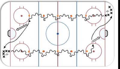 Hockey Drills, Online Drill Manager, Online Practice Planner, Hockey ...