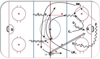 Hockey Drills, Online Drill Manager, Online Practice Planner, Hockey ...