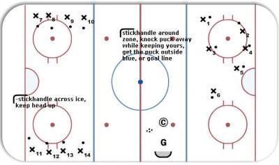 Hockey Drills, Online Drill Manager, Online Practice Planner, Hockey ...