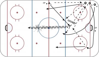 Hockey Drills, Online Drill Manager, Online Practice Planner, Hockey ...