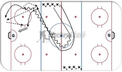 Hockey Drills, Online Drill Manager, Online Practice Planner, Hockey ...