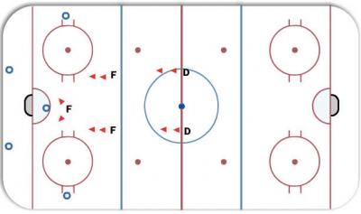 Hockey Drills, Online Drill Manager, Online Practice Planner, Hockey ...