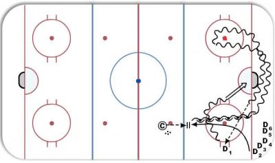 Hockey Drills, Online Drill Manager, Online Practice Planner, Hockey ...